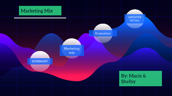 marketing mix by macie wade on Prezi