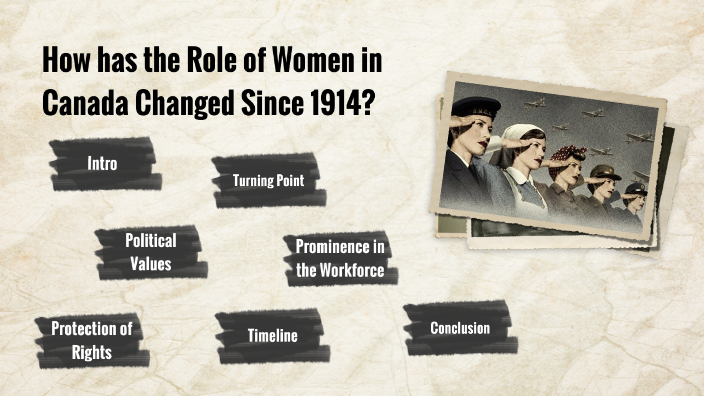 How has the Role of Women Changed Since 1914? by Hannah Kim on Prezi
