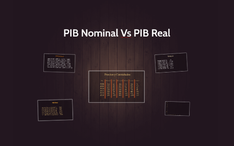 PIB Nominal Vs PIB Real by Kevin meneses on Prezi