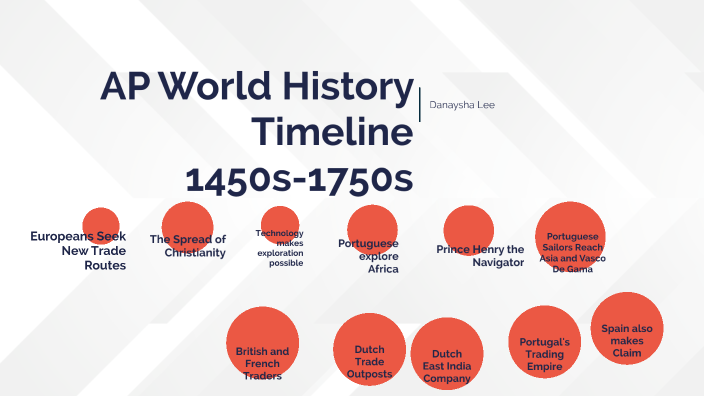 AP World History Timeline 2 by Danaysha Lee on Prezi