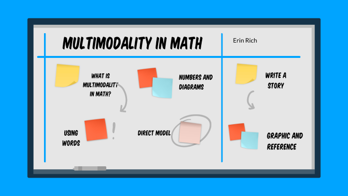 Multimodality in Math by ERIN RICH on Prezi