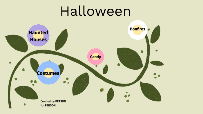 Prezi Sample by Brooklyn Garrett on Prezi