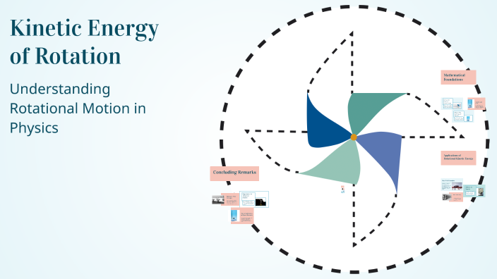 Kinetic Energy of Rotation by Saba Hassan on Prezi