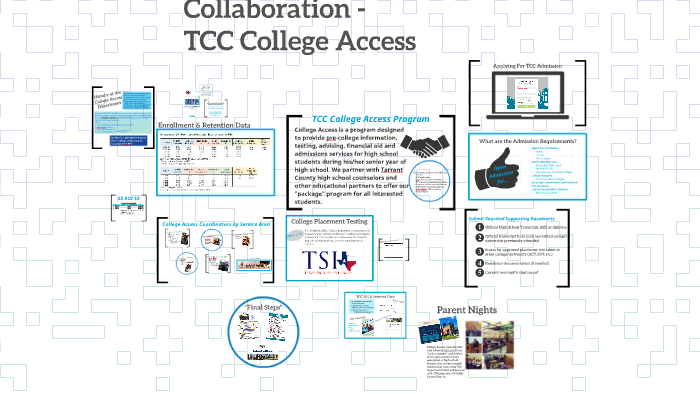 TCC CACO District Info by Shanna Brown on Prezi