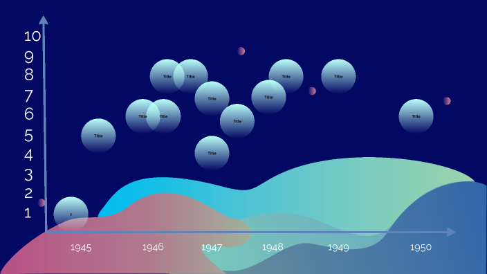 Cold War Tension Living Graph by zoey qiu on Prezi