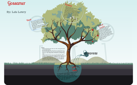Gossamer by Lois Lowry by Kent Penicook on Prezi