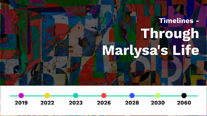 ASC timeline by I'm Out on Prezi