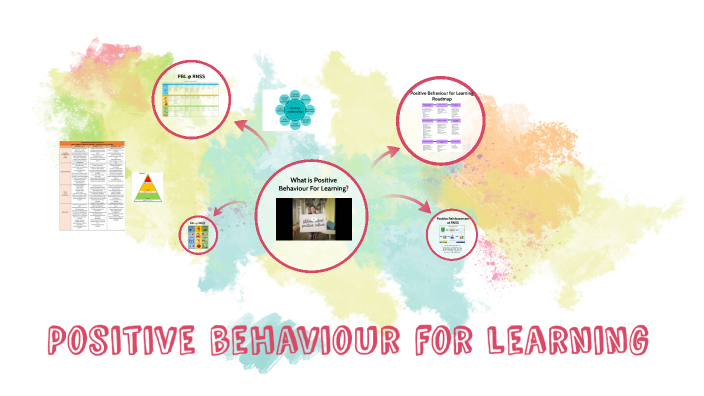 Positive behaviour for learning by peta docking on Prezi