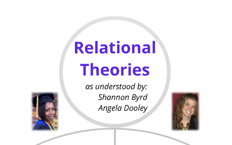 709 Relational Map by Angela Dooley