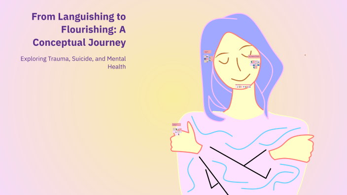 From Languishing to Flourishing: A Conceptual Journey by Jerus on Prezi