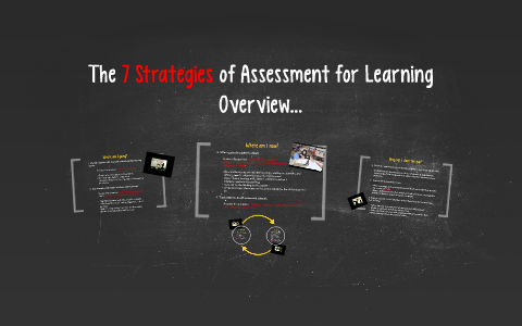 The 7 Strategies of Assessment for Learning by L G on Prezi