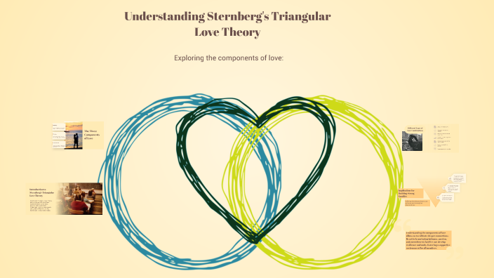 Understanding Sternberg's Triangular Love Theory by Jeremiah ...