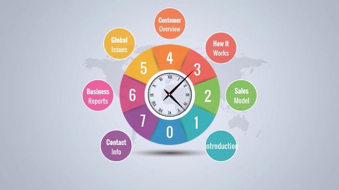 Service as Action by maria louisa on Prezi