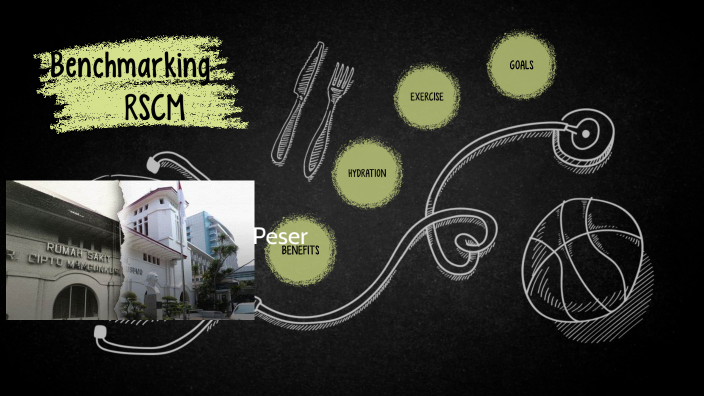 RSCM by naa inna on Prezi