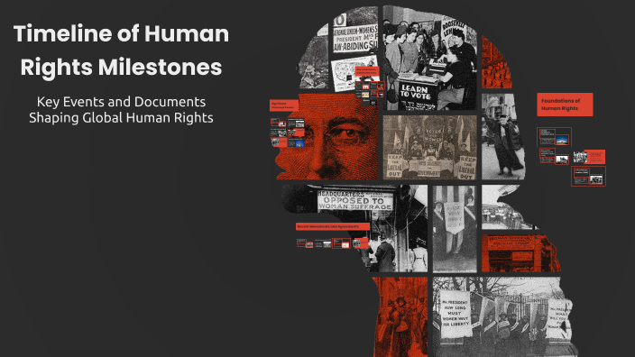 Timeline of Human Rights Milestones by adada adad on Prezi