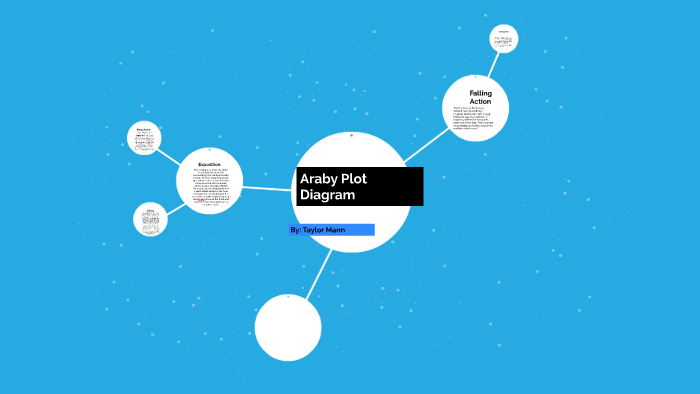 Araby Plot Diagram by Taylor Mann on Prezi