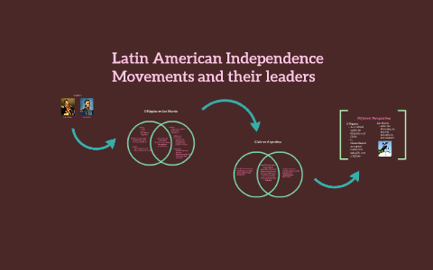 Latin American Independence Movements and their leaders by Brittany ...