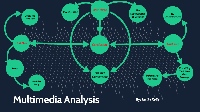Multimedia Analysis by Justin Kelly on Prezi