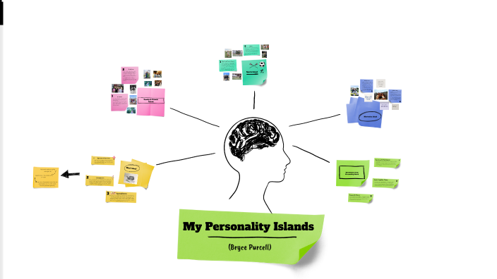Personality Islands Project by Bryce Purcell on Prezi