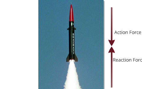 Forces Acting on a Rocket Ship by Luke Leidy on Prezi