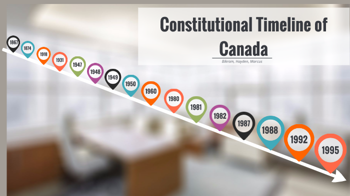 Constitutional Timeline of Canada by hayden gowing on Prezi