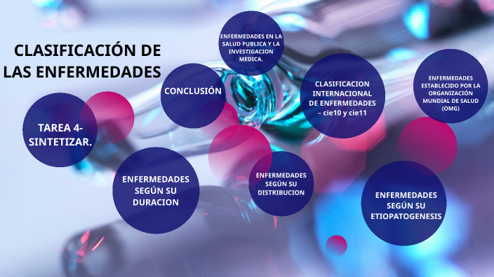 CLASIFICACIONES DE LAS ENFEMEDADES by nasly alejandra rojas garay on Prezi