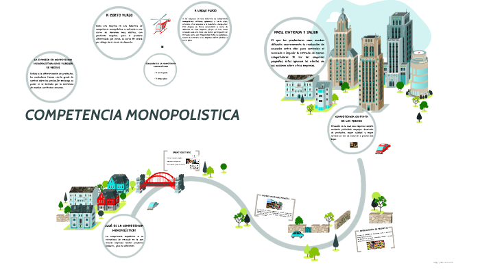 COMPETENCIA MONOPOLISTICA by nohemi cuevas on Prezi