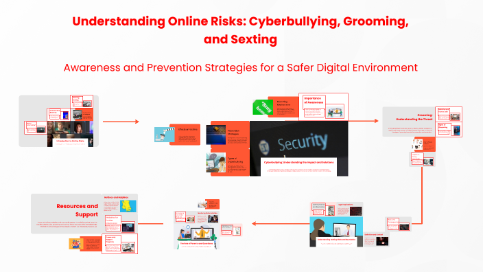 Understanding Online Risks: Cyberbullying, Grooming, and Sexting by ...