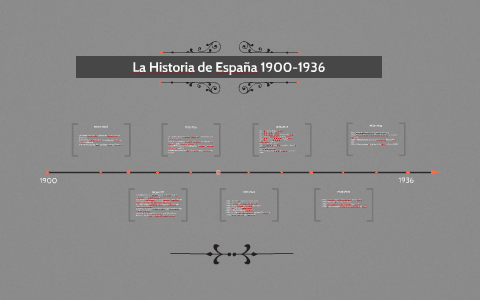 Spanish Timeline by NickOnFire The Boss on Prezi