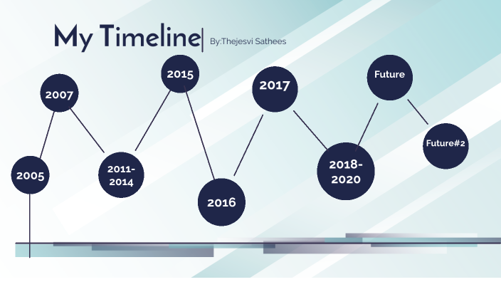 My Life Map by Thejesvi Sathees on Prezi
