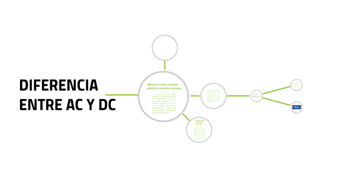 DIFERENCIA ENTRE AC Y DC by Saira Lineth Molina Rivera on Prezi