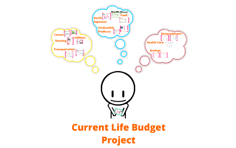 Current Life Budget Project by Karen Situ on Prezi