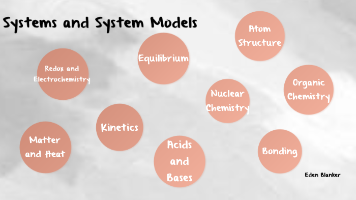 Systems and System Models by Eden Blanker on Prezi