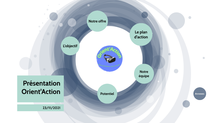 Orient'Action by Eloïse Czn on Prezi