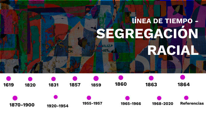 Segregación Racial by Leena Colala quevedo on Prezi