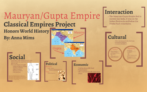 Mauryan/Gupta Empire by Anna Mims on Prezi