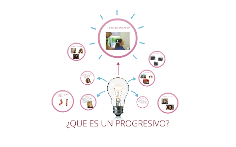 ¿QUE ES UN PROGRESIVO? by siempre elvis on Prezi