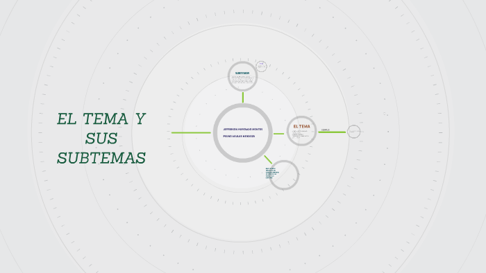 EL TEMA Y SUS SUBTEMAS by José Jefferson Hurtado Montes on Prezi