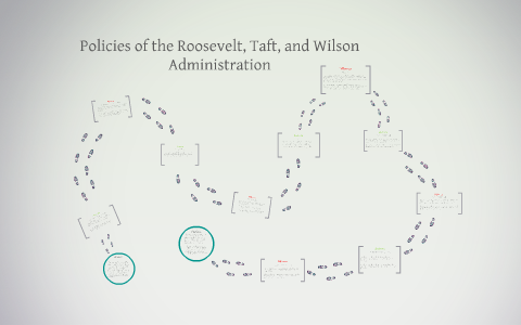 Policies of the Roosevelt, Taft, and Wilson Administration by Scott ...