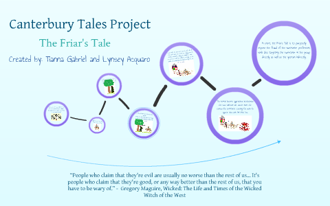 Canterbury Tales Project by Tianna Gabriel on Prezi