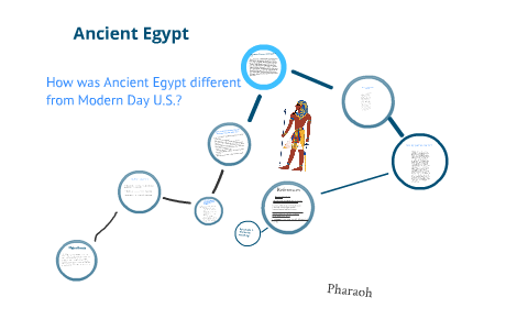 Ancient Egypt-Inquiry Project by Isabella F. on Prezi