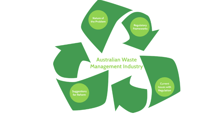 Australian Waste Management Industry by Romany Columb on Prezi