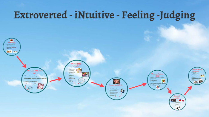 Extraverted - iNtuitive - Feeling - Judging by Emily Thompson on Prezi