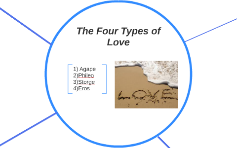 The Four Types of Love by Kyle McCandless on Prezi