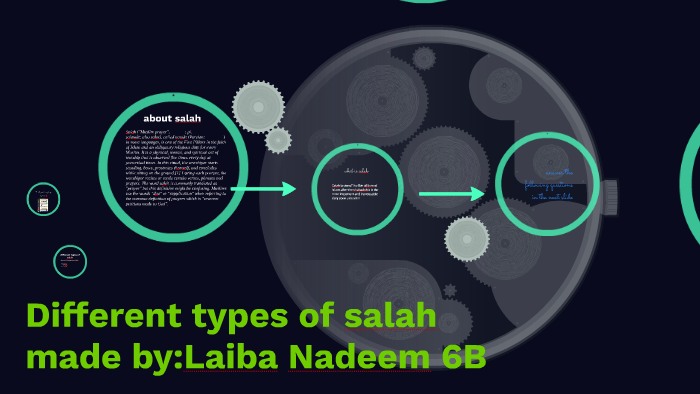 Different types of salah by Laiba Nadeem on Prezi