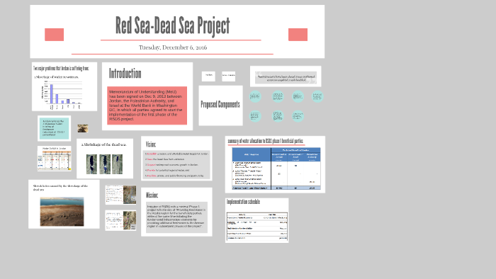 Red Sea-Dead Sea Project by kinda abaskharoun on Prezi