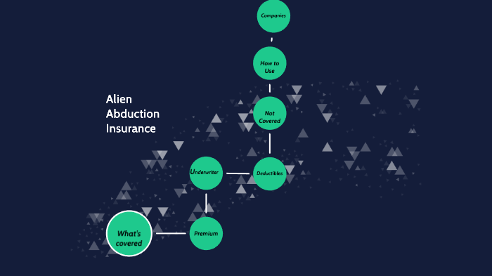 alien abduction insurance by Austin Marlott on Prezi