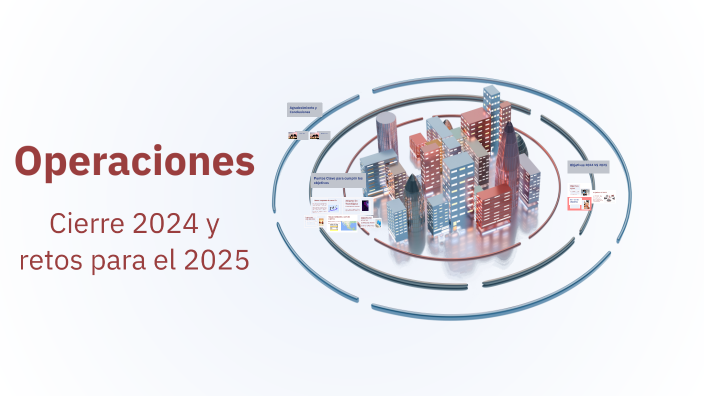 Retos 2025 by Fabian pena on Prezi