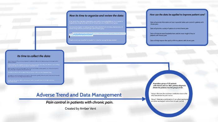Adverse Trend and Data Management by Amber Vent on Prezi