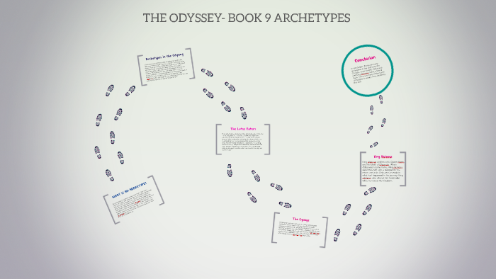 THE ODYSSEY- BOOK 9 ARCHETYPES by Sophia Gonzalez on Prezi